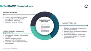 FedRAMP Certification & FedRAMP Marketplace | PPTX