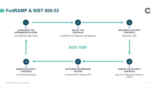 FedRAMP Certification & FedRAMP Marketplace | PPTX
