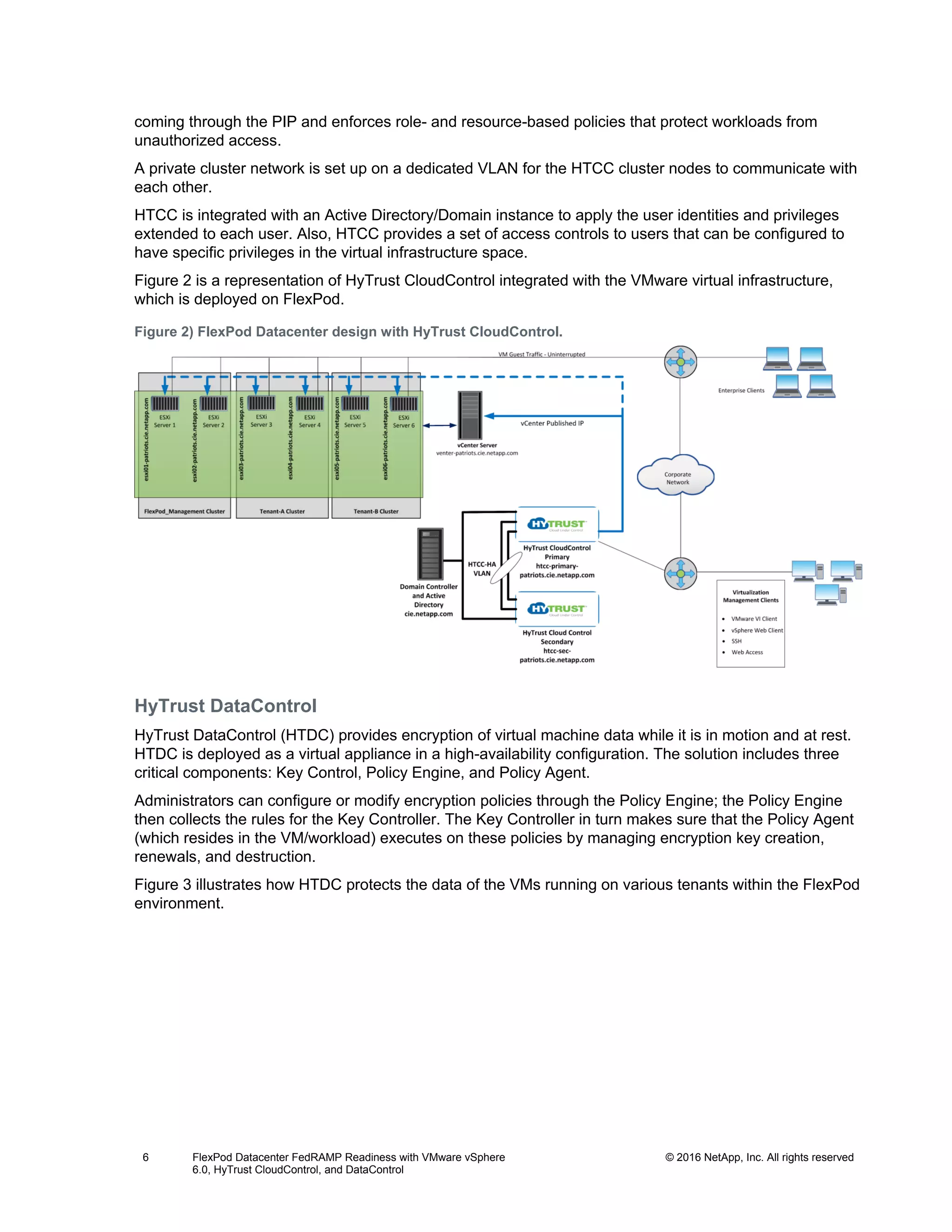 FedRAMP Compliant FlexPod architecture from NetApp, Cisco, HyTrust and Coalfire | PDF