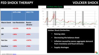 Fed Shock Therapy - 26 May 2022 - War-Room Slides-Final.pptx | Stocks ...