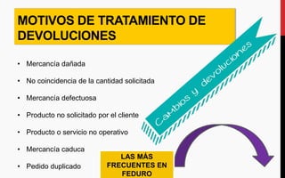 Logística Inversa Agencias Feduro S.A. | PPTX