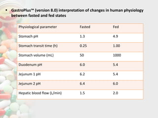 Fed vs Fasted state KKR | PPTX