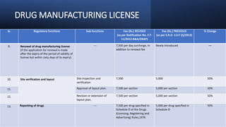 Drug Regulatory Authority of Pakistan (DRAP) Fee Structure (Updated ...