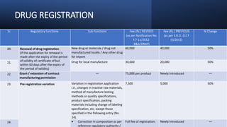 Drug Regulatory Authority of Pakistan (DRAP) Fee Structure (Updated ...