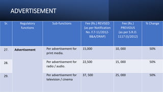 Drug Regulatory Authority of Pakistan (DRAP) Fee Structure (Updated ...