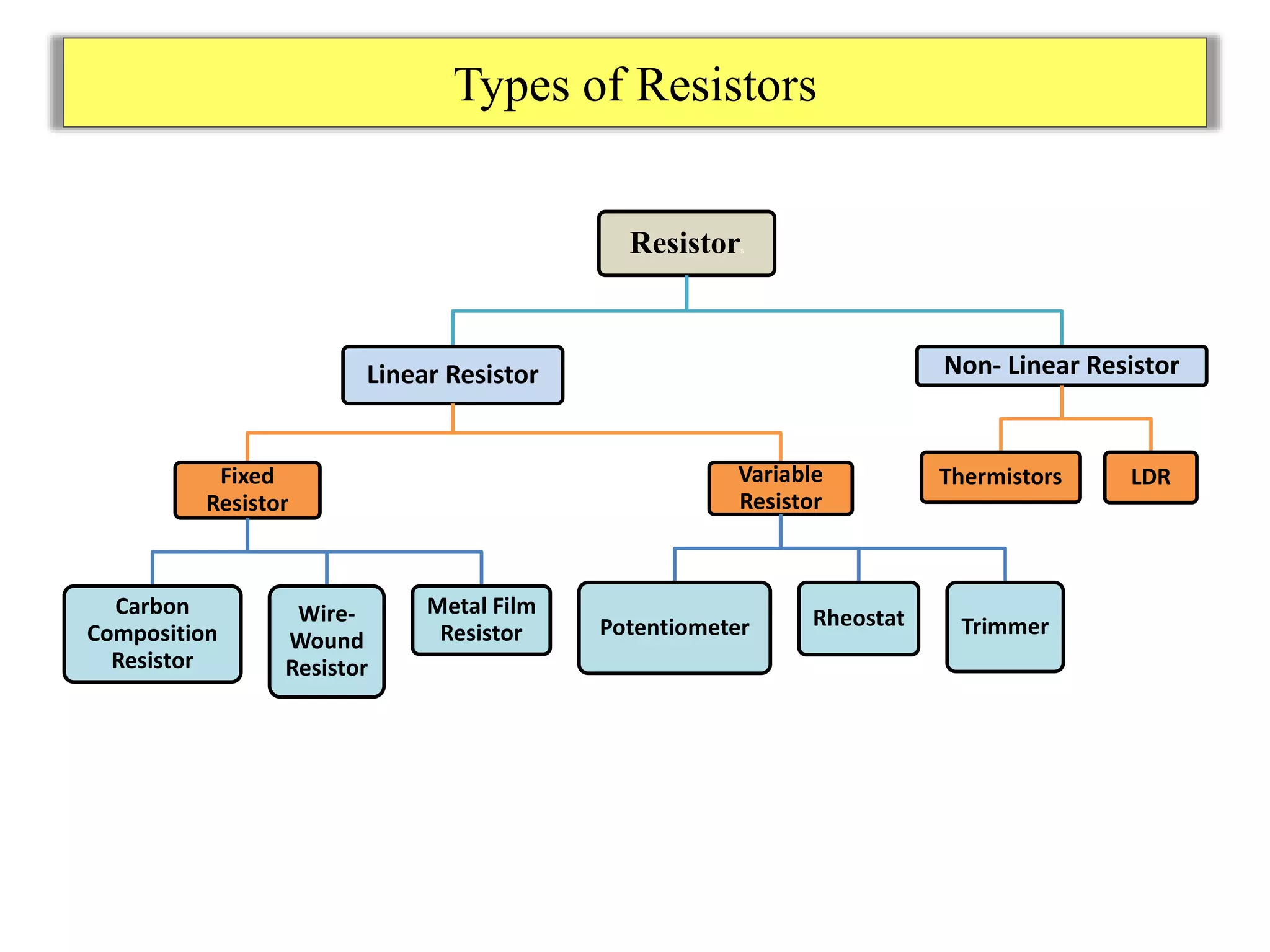 Basic Electrical Parameters ( Basic Electrical Engineering) | PPTX