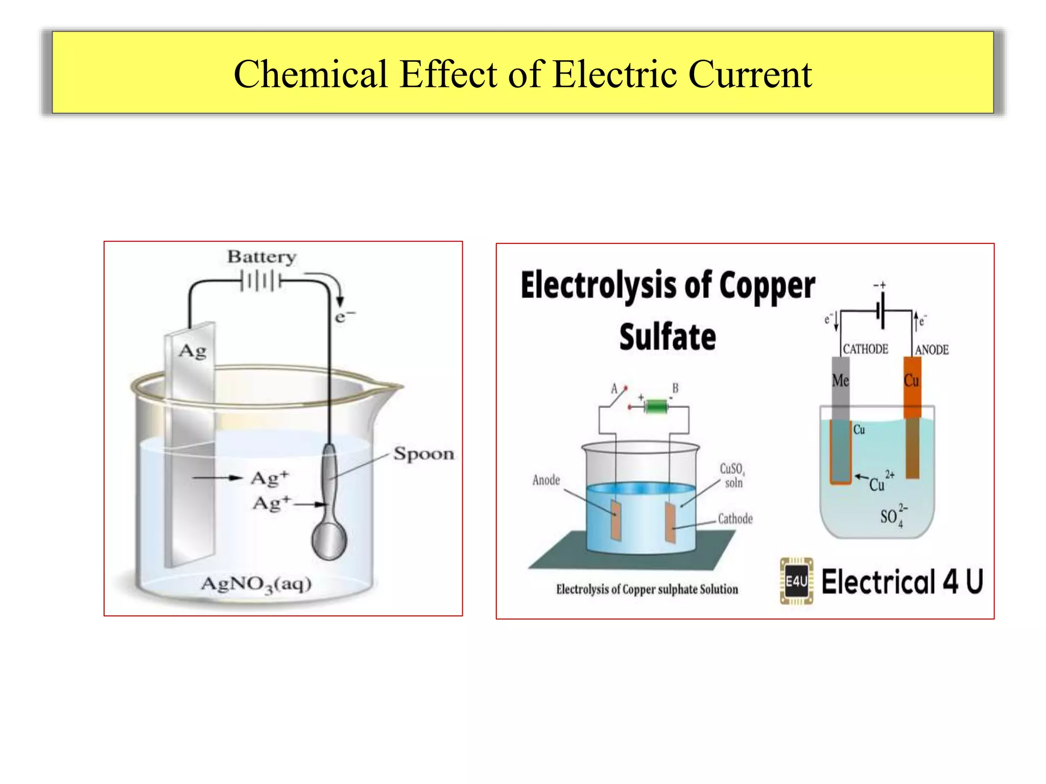 Basic Electrical Parameters ( Basic Electrical Engineering) | PPTX