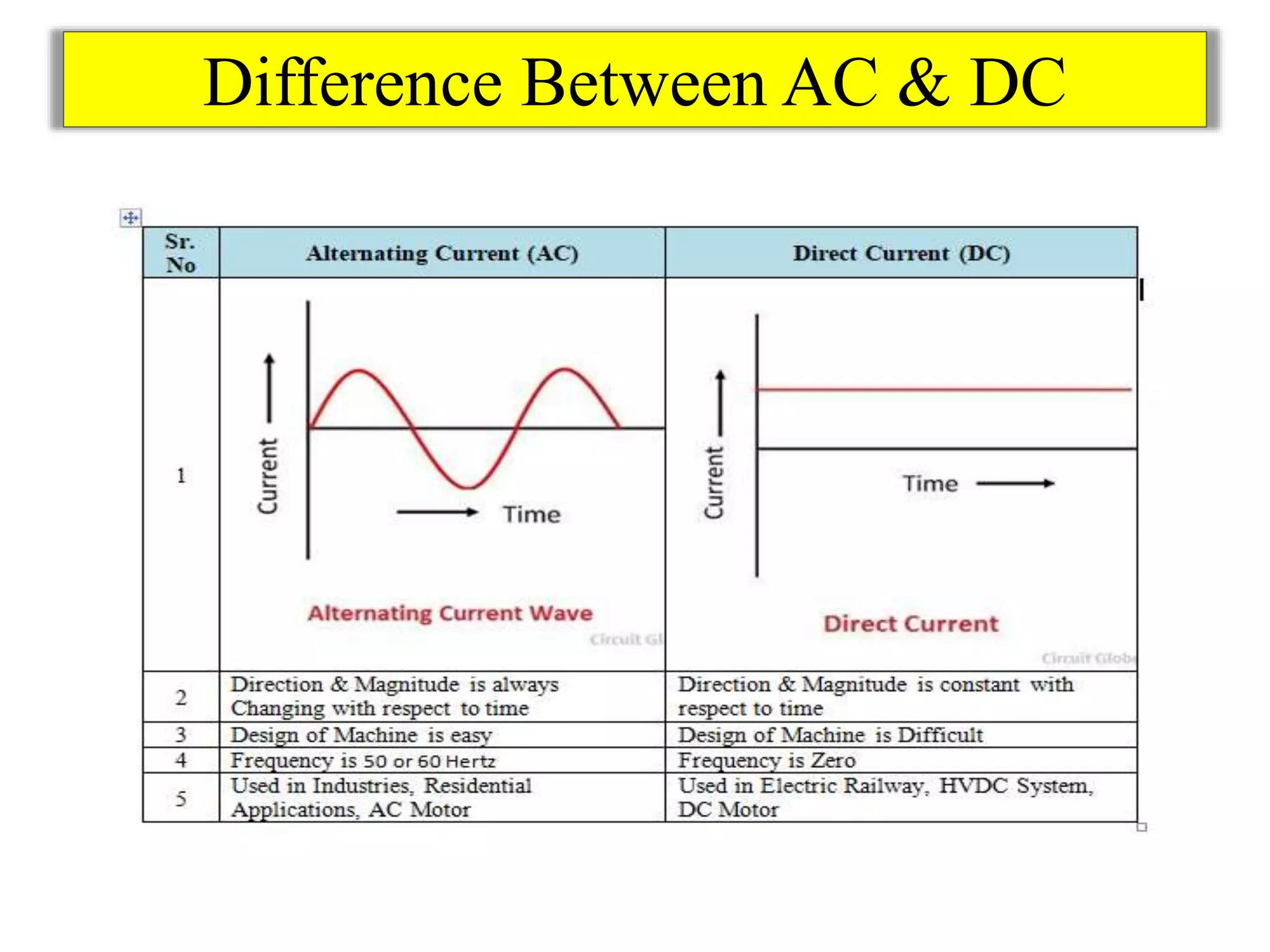 Basic Electrical Parameters ( Basic Electrical Engineering) | PPTX