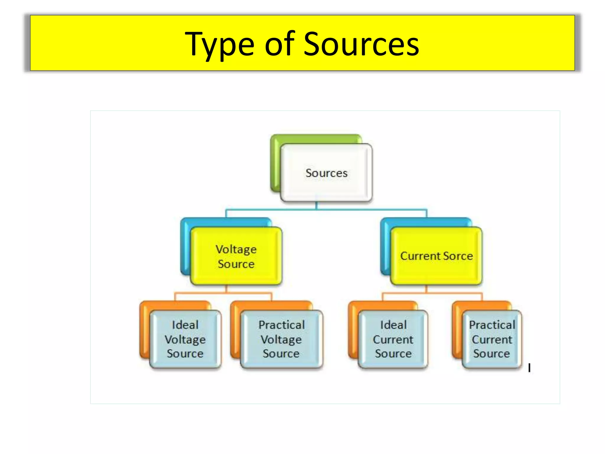 Basic Electrical Parameters ( Basic Electrical Engineering) | PPTX