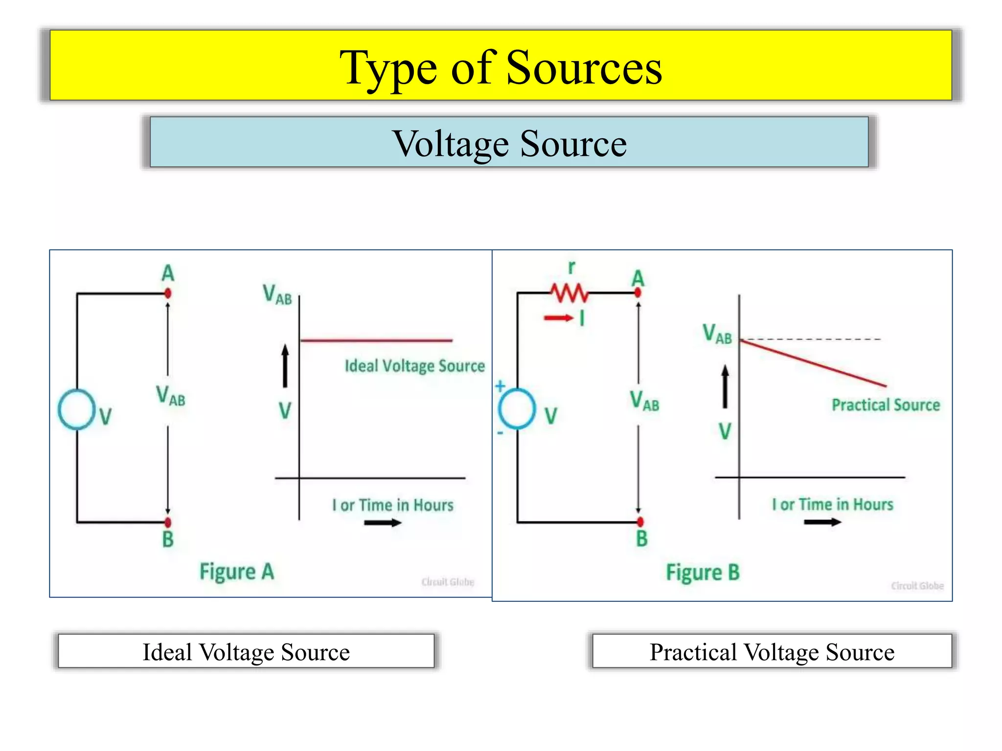 Basic Electrical Parameters ( Basic Electrical Engineering) | PPTX