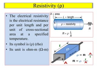 Basic Electrical Parameters ( Basic Electrical Engineering) | PPTX