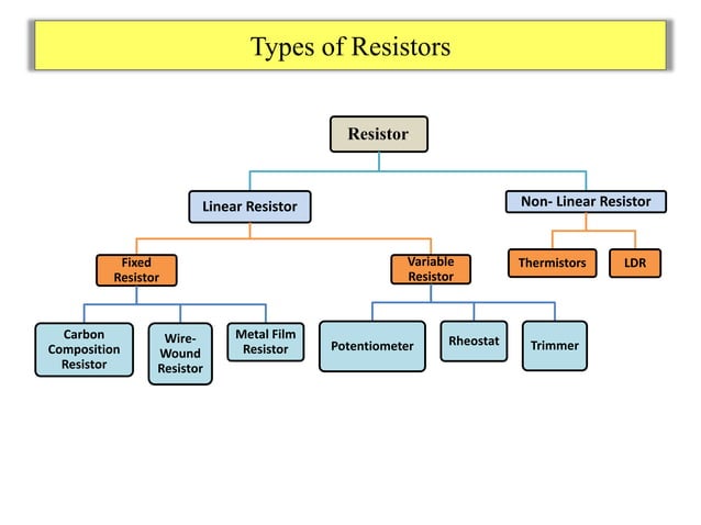 Basic Electrical Parameters ( Basic Electrical Engineering) | PPTX ...