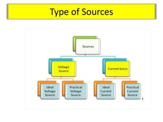 Basic Electrical Parameters ( Basic Electrical Engineering) | PPTX