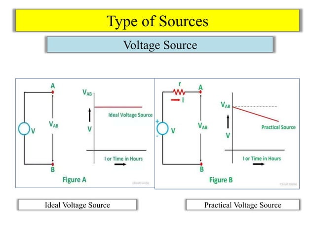 Basic Electrical Parameters ( Basic Electrical Engineering) | PPTX ...