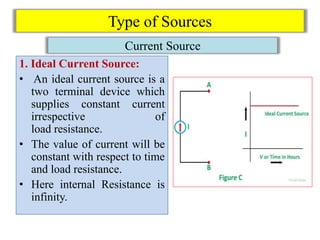 Basic Electrical Parameters ( Basic Electrical Engineering) | PPTX