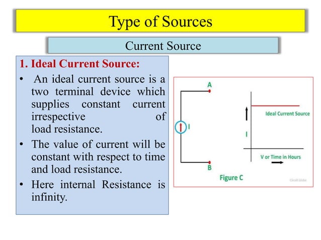 Basic Electrical Parameters ( Basic Electrical Engineering) | PPTX ...