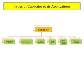 Capacitors | PPTX | Consumer Electronics | Technology & Computing
