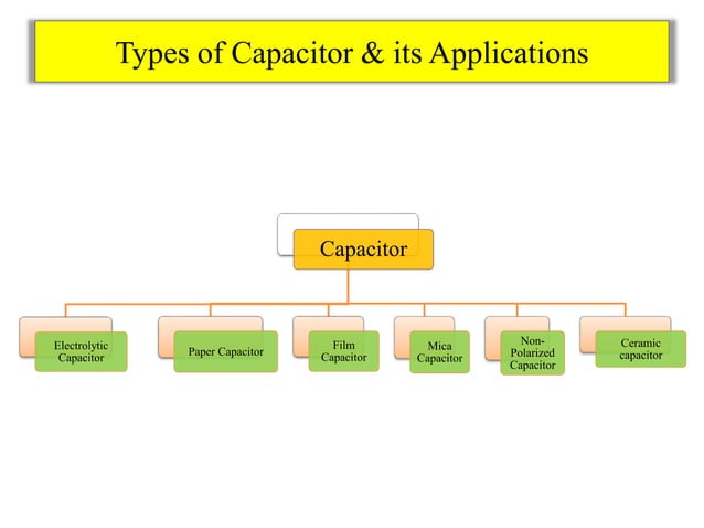 Capacitors | PPTX | Consumer Electronics | Technology & Computing