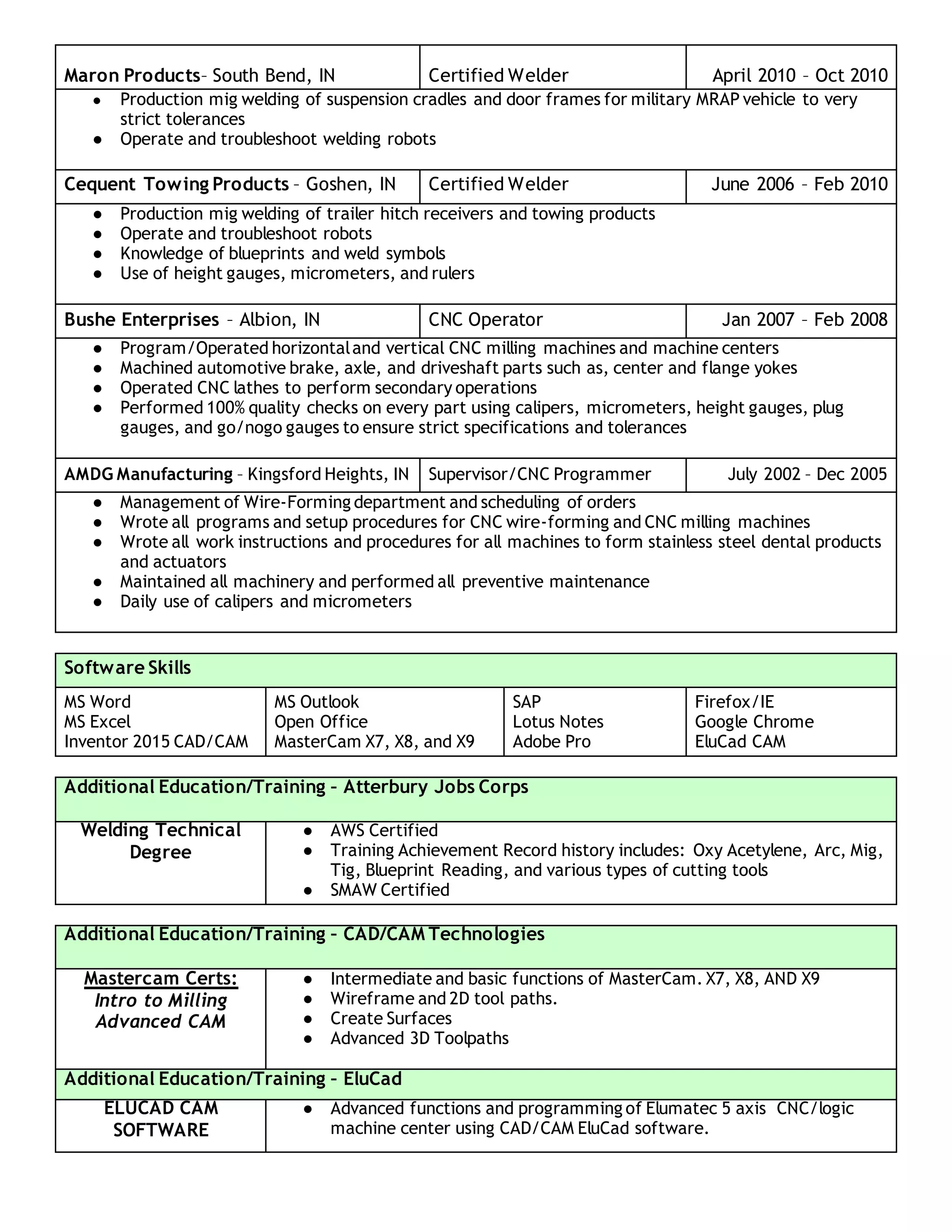 CNC PROGRAMMER_SUPERVISOR | PDF
