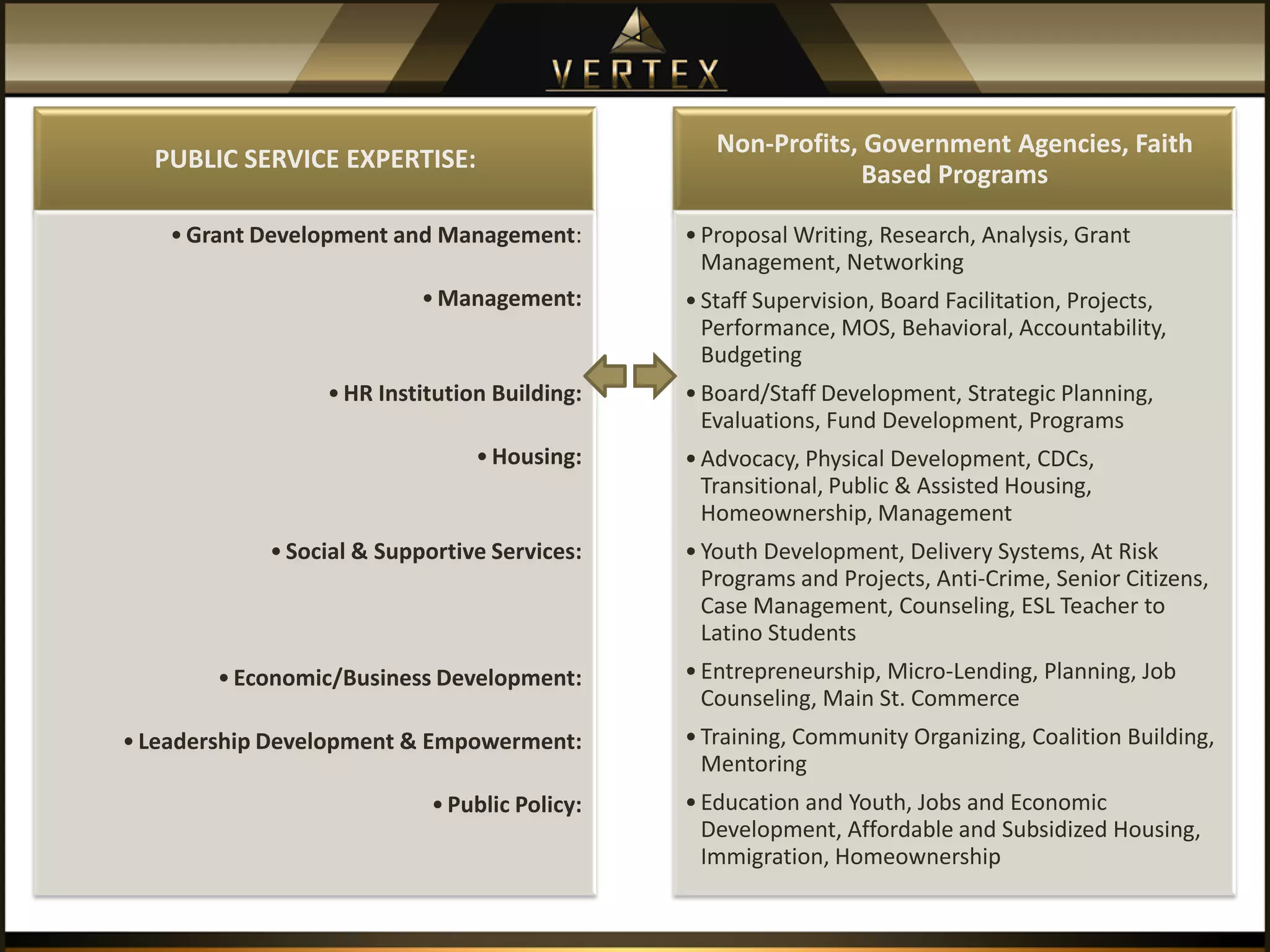 VERTEX ORGANIZATIONAL BRIDGES LLC POWERPOINT OVERVIEW- JB.pptx CAFLMO | PDF