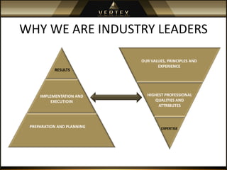 VERTEX ORGANIZATIONAL BRIDGES LLC POWERPOINT OVERVIEW- JB.pptx CAFLMO | PDF