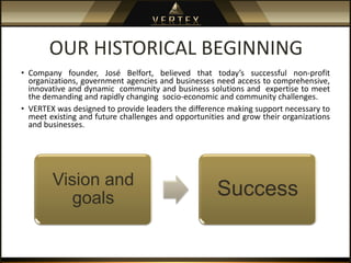 VERTEX ORGANIZATIONAL BRIDGES LLC POWERPOINT OVERVIEW- JB.pptx CAFLMO | PDF