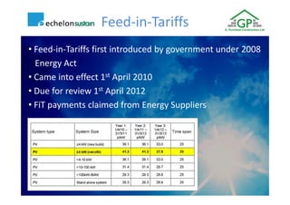 Feed-in tariff process | PDF