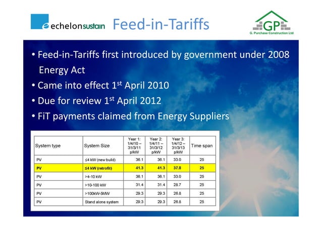 Feed-in tariff process | PPT