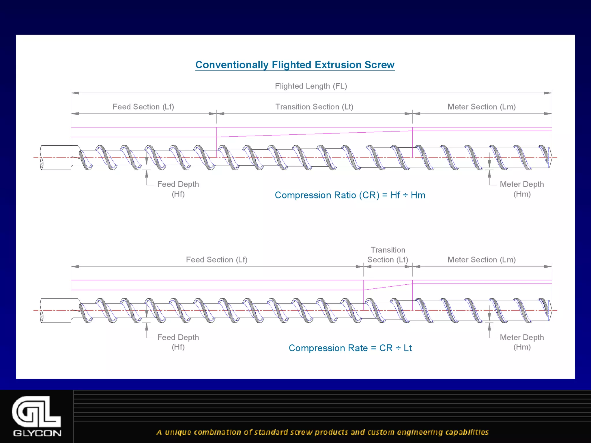 Feed Screw Manufacturing & Design For Injection / Extrusion ...
