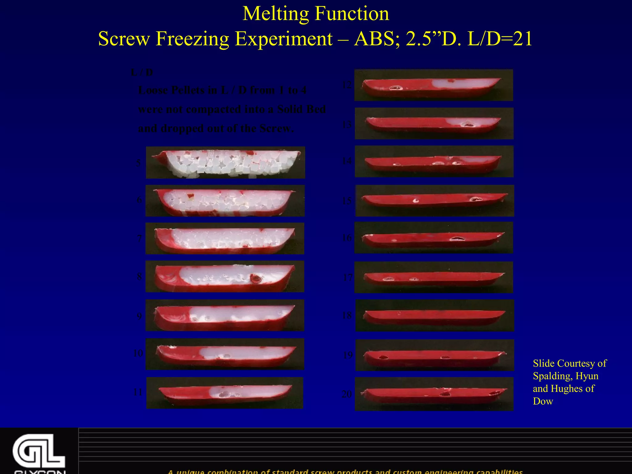 Feed Screw Manufacturing & Design For Injection / Extrusion ...