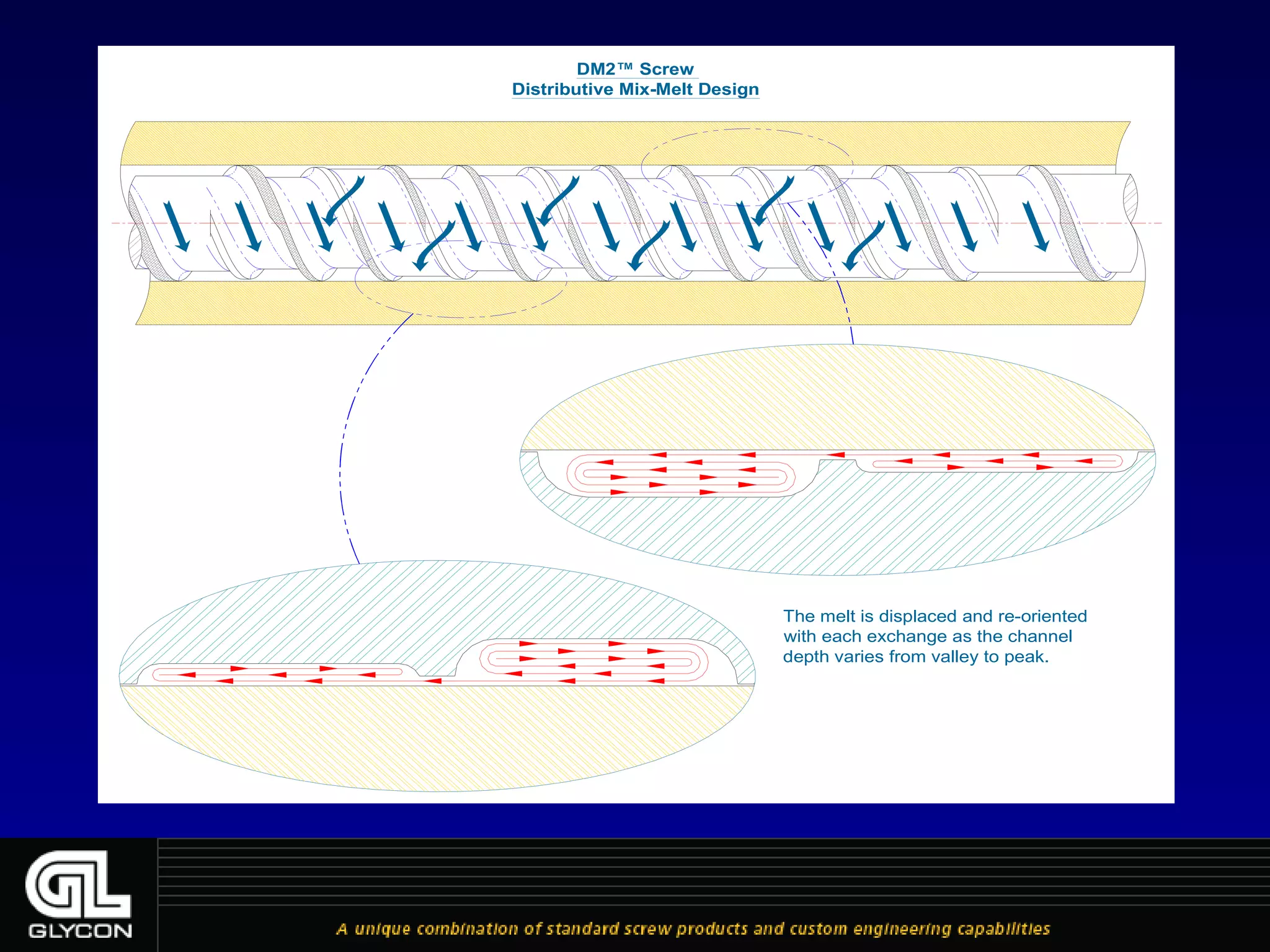 Feed Screw Manufacturing & Design For Injection / Extrusion ...
