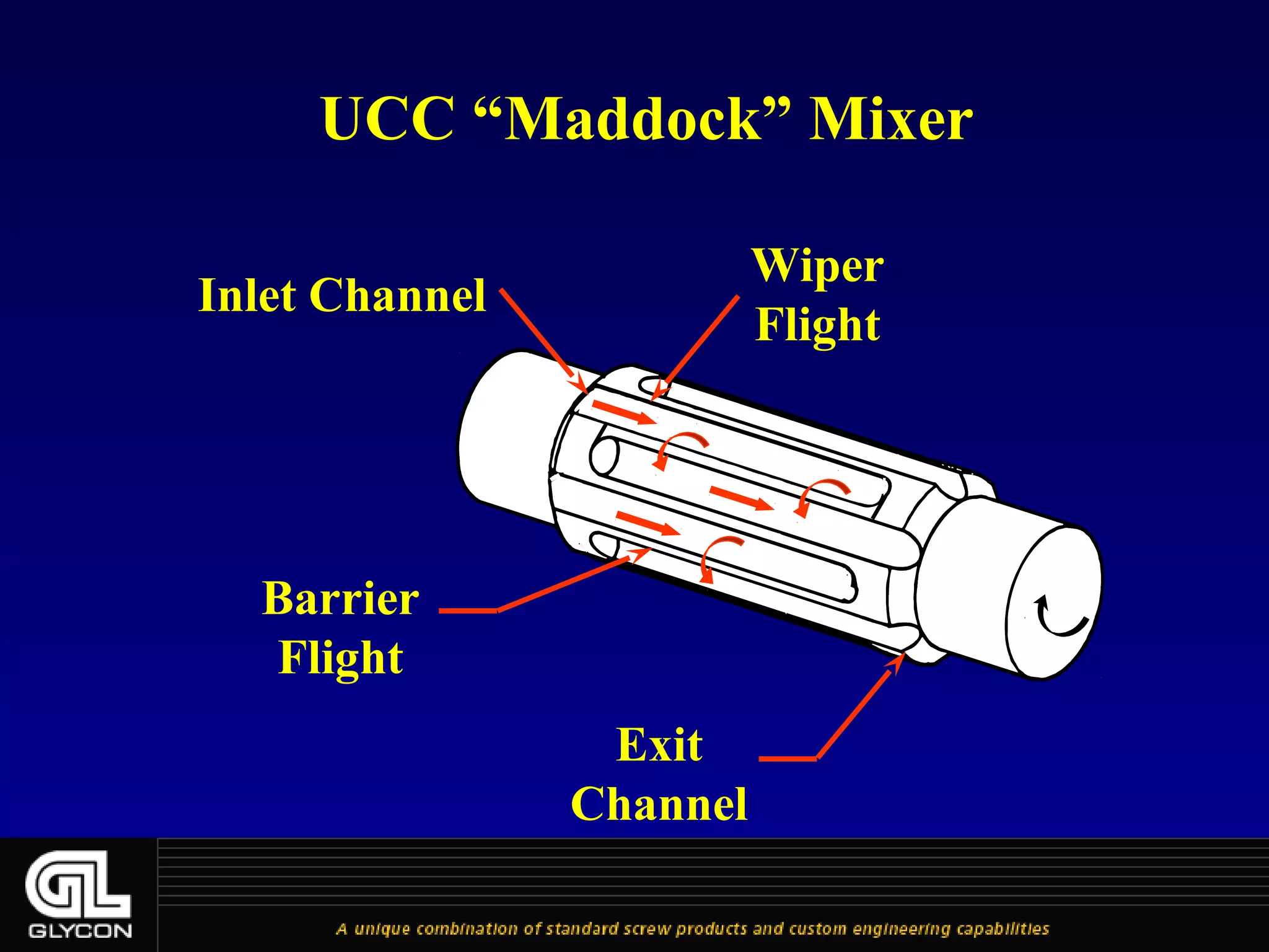 Feed Screw Manufacturing & Design For Injection / Extrusion ...