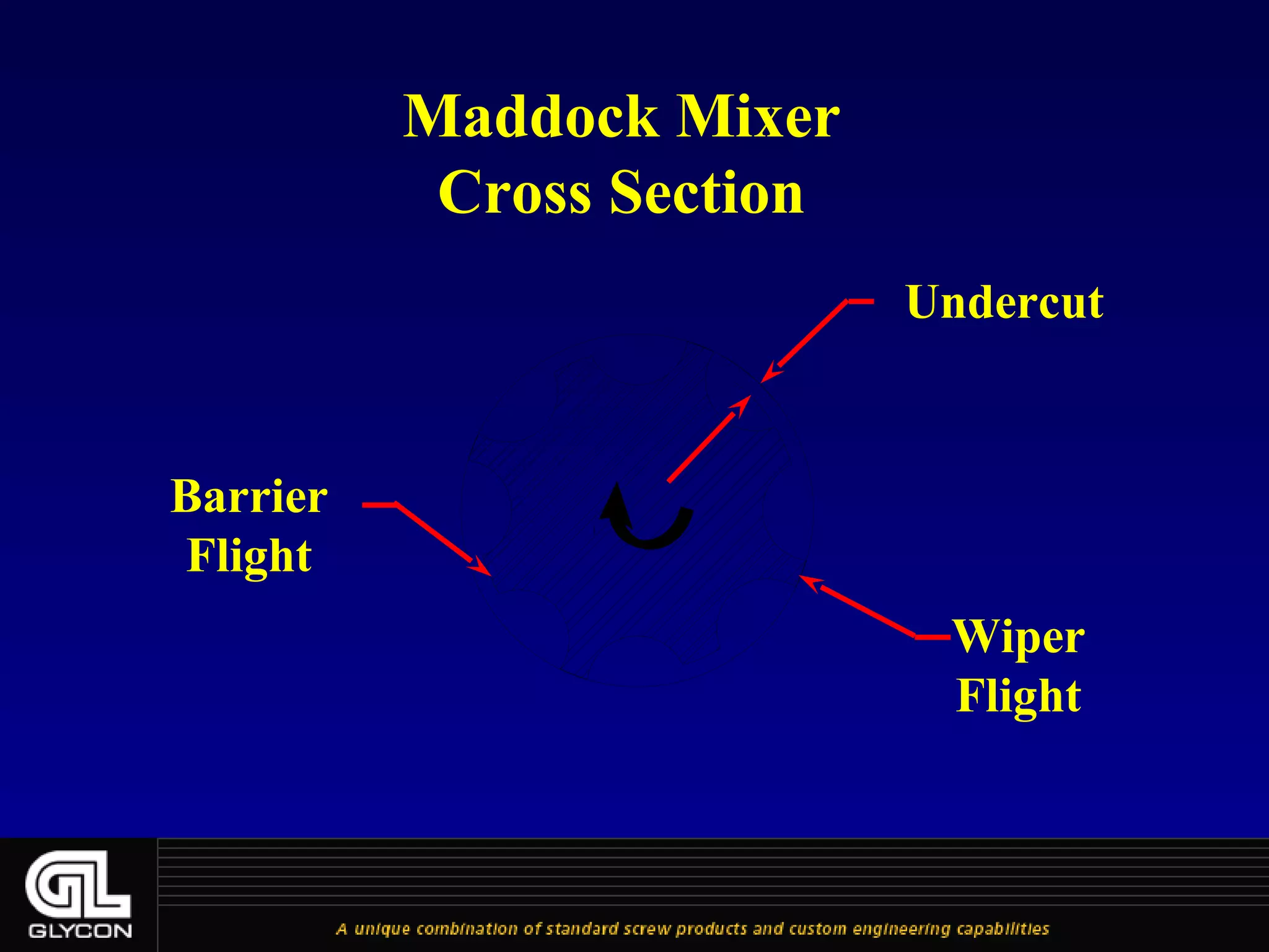 Feed Screw Manufacturing & Design For Injection / Extrusion ...