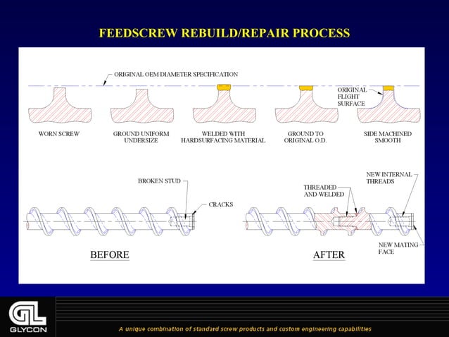 Feed Screw Manufacturing & Design For Injection / Extrusion ...