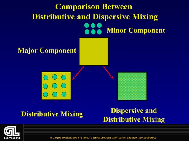 Feed Screw Manufacturing & Design For Injection / Extrusion ...