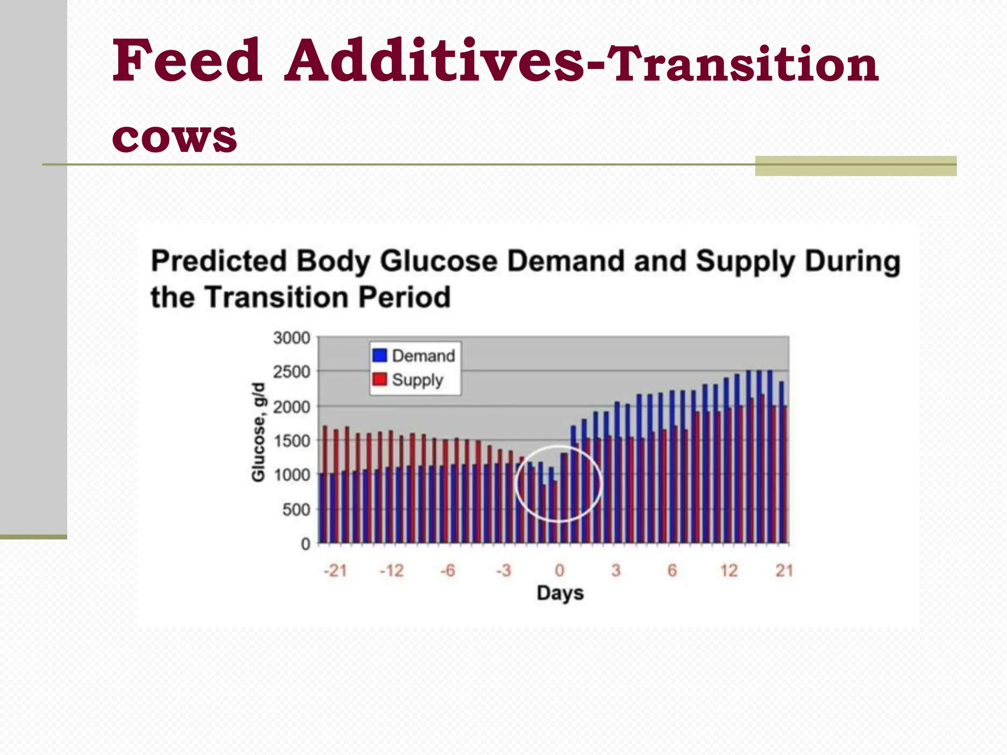 Feed additive its types composition and use | PPT
