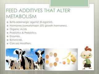 Feed additives | PPTX