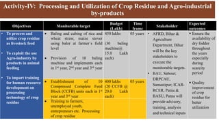Feed and Fodder development Plan DPR.pptx