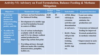Feed and Fodder development Plan DPR.pptx