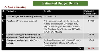 Feed and Fodder development Plan DPR.pptx