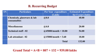 Feed and Fodder development Plan DPR.pptx