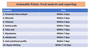 Feed and Fodder development Plan DPR.pptx