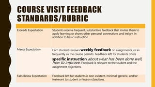 Fantastic Feedback | PPT