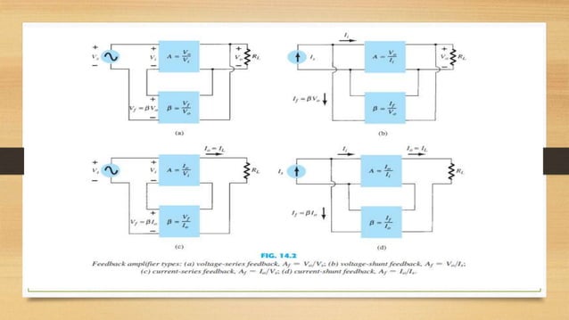 FEEDBACK-AND-OSCILLATOR-CIRCUITS.pptx | Consumer Electronics | Technology & Computing