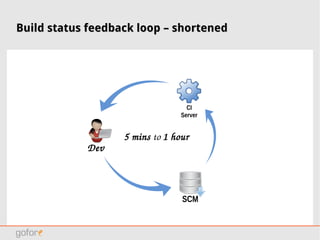 Feedback loops - the second way towards the world of DevOps | PPT