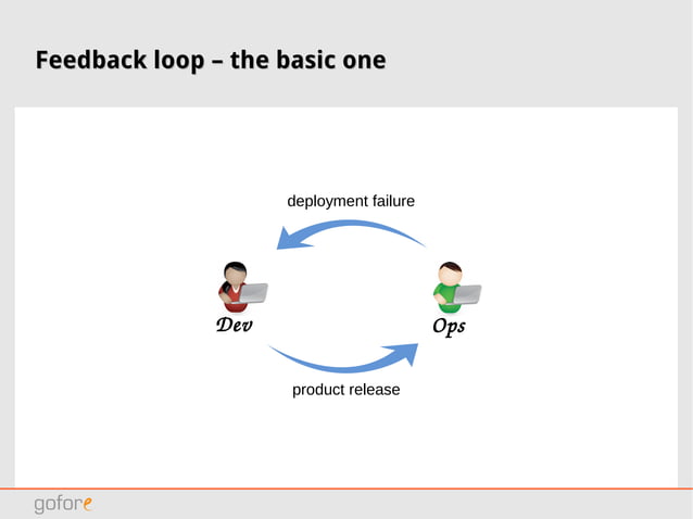 Feedback loops - the second way towards the world of DevOps | PPT