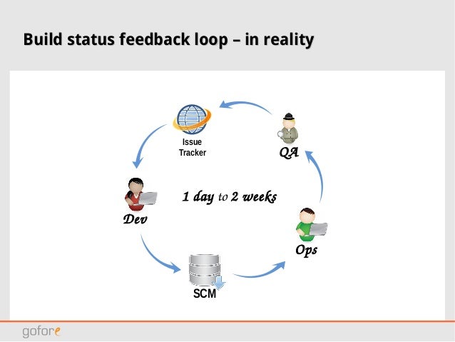 Feedback loops - the second way towards the world of DevOps