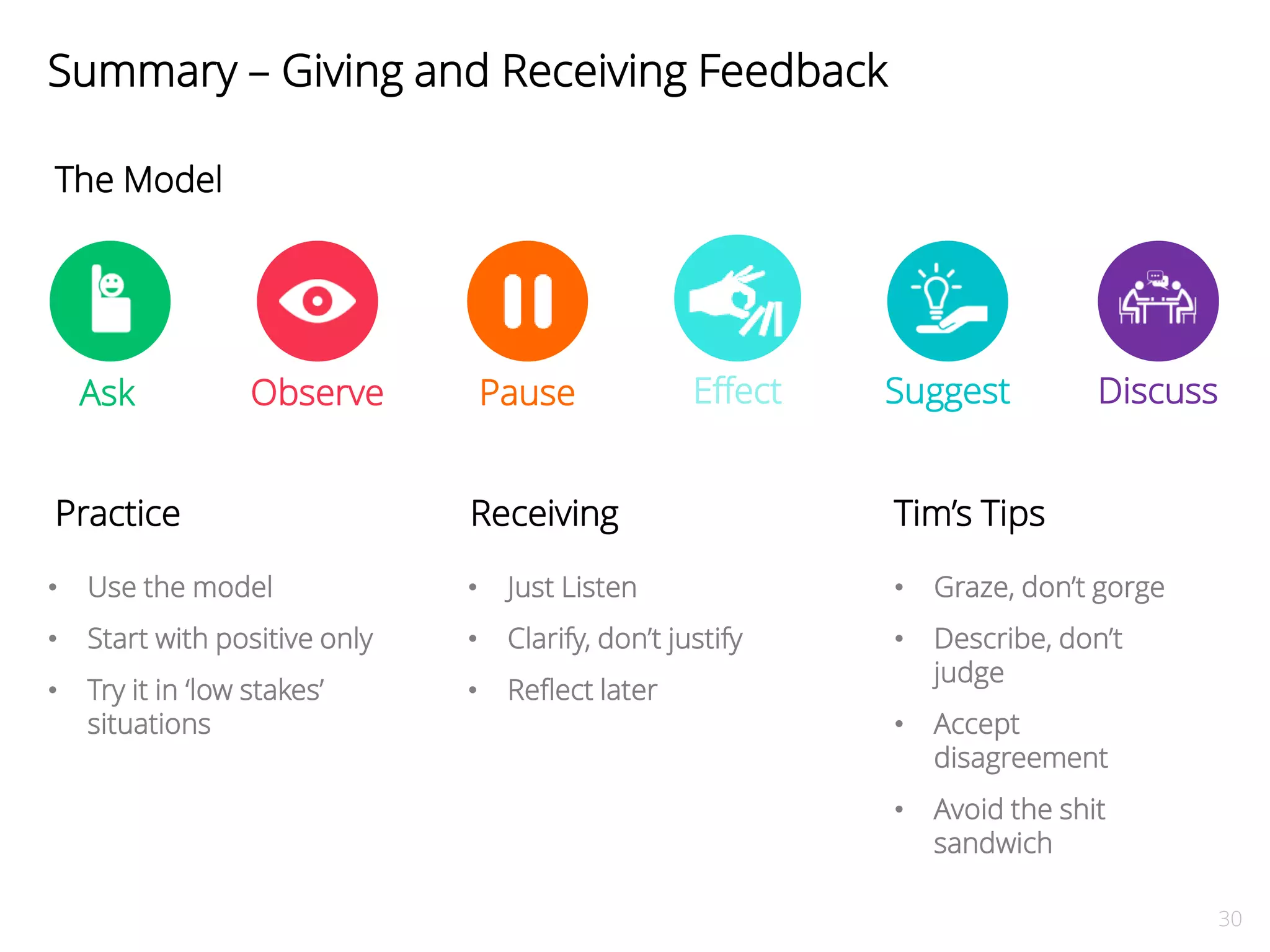 Effective Feedback at Work | PPTX