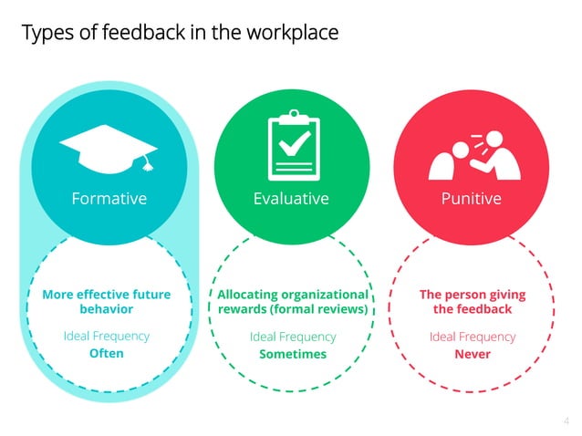 Effective Feedback at Work | PPTX