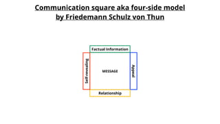 Feedback - the good, the bad and the ugly | PDF